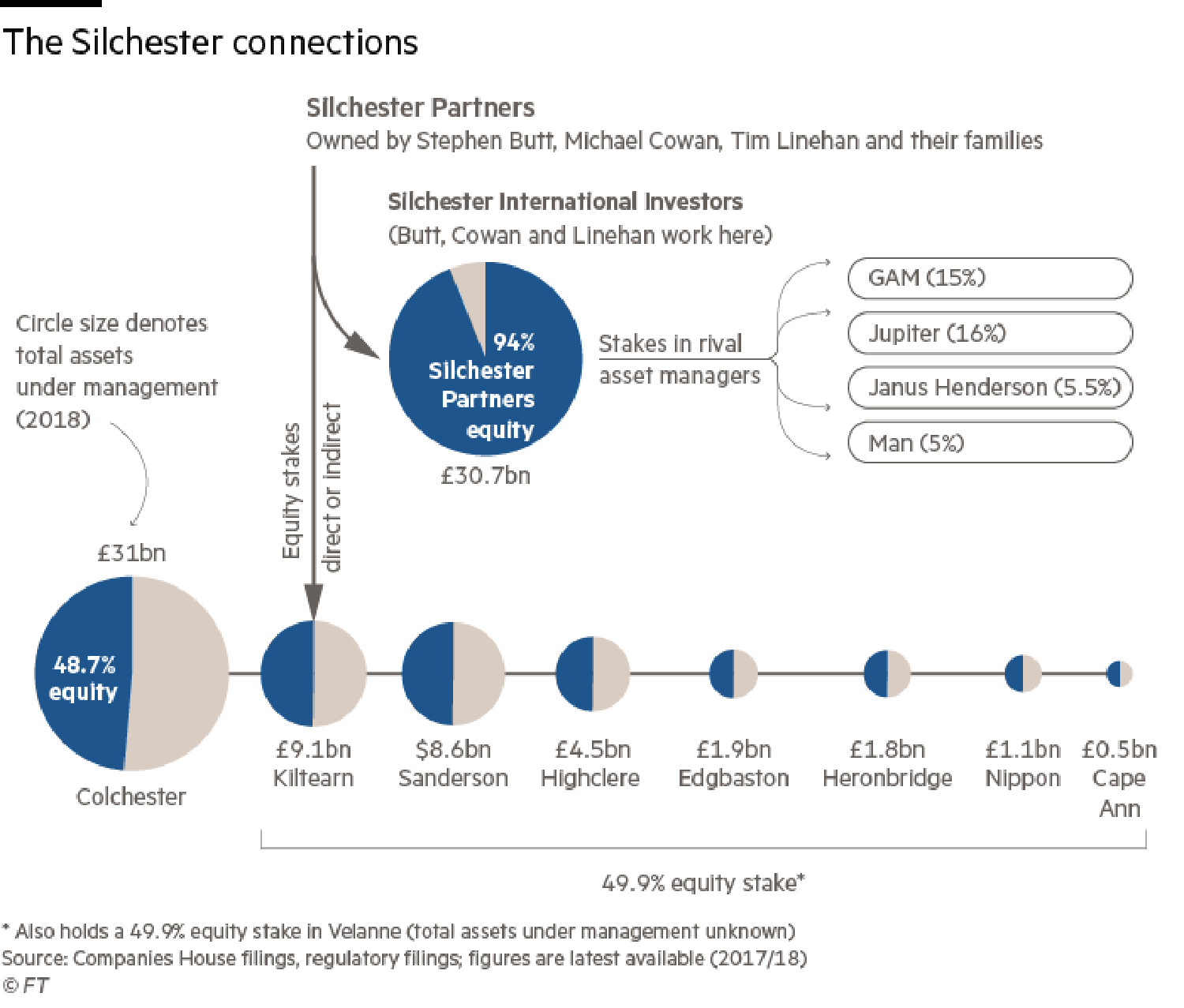 Silchester, the quiet investor behind Europe’s big fund houses ...