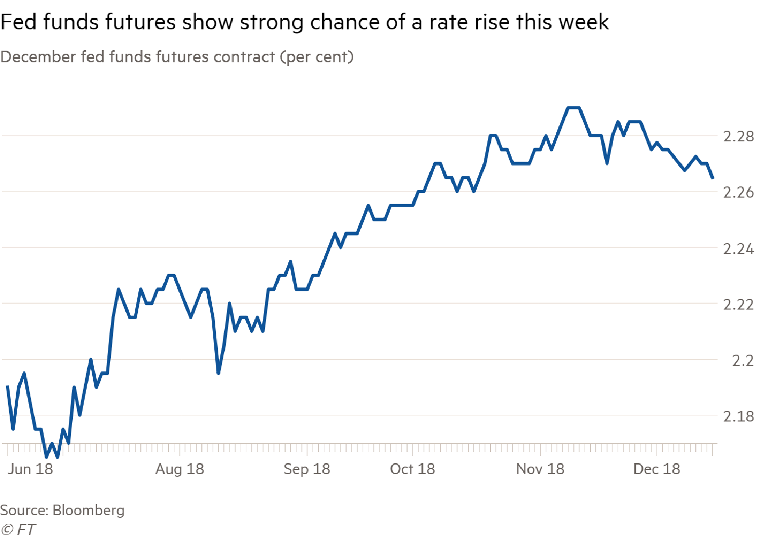 When interest rate forecasts don't WIRP | Financial Times