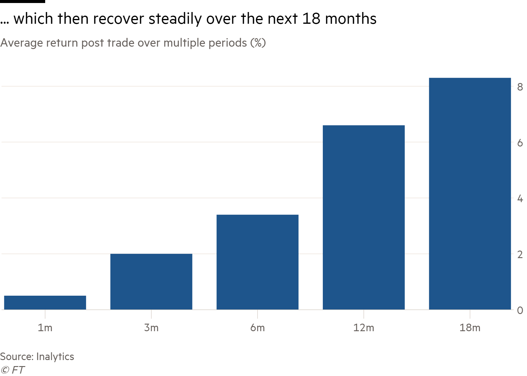 How to pick a successful stockpicker | Financial Times