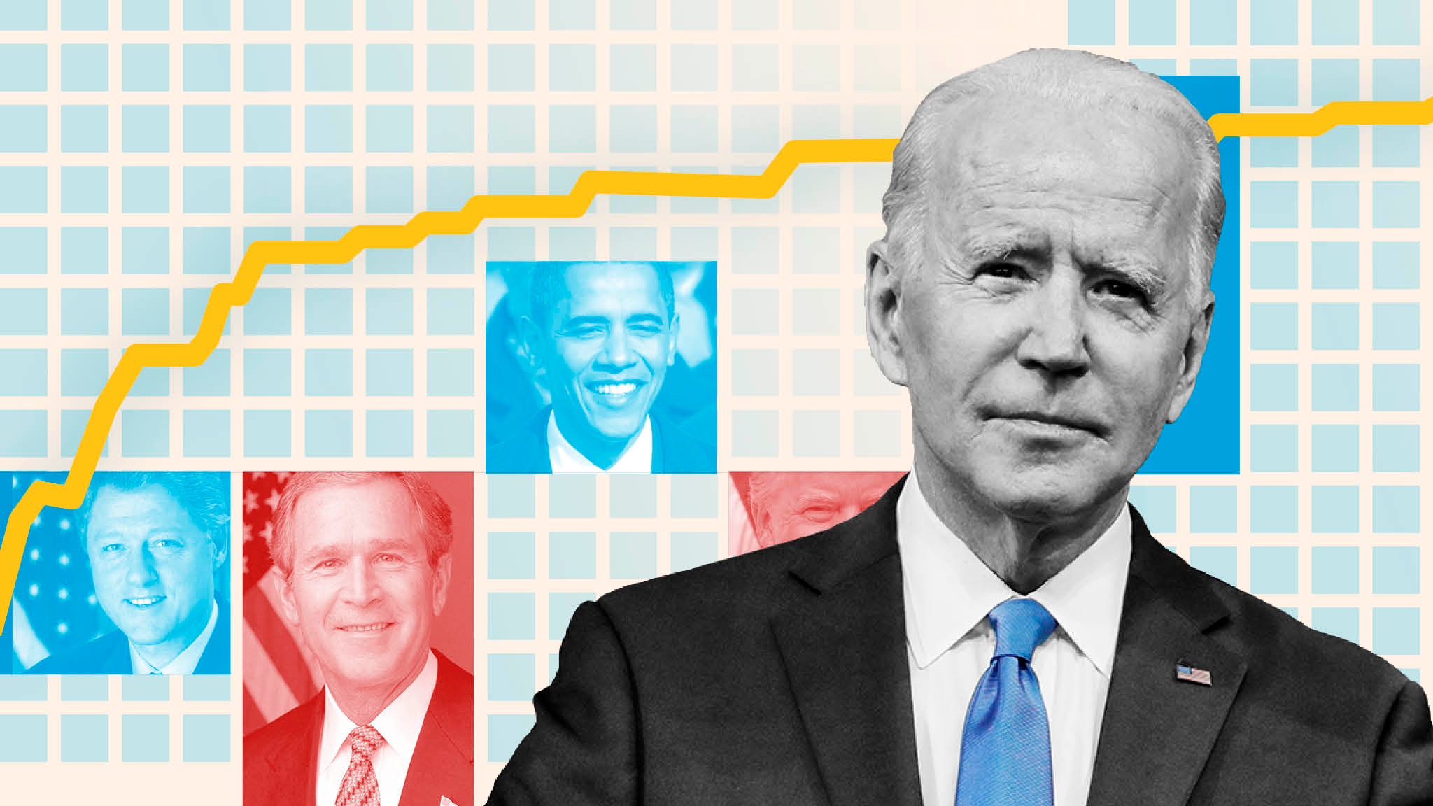 How Biden Stacks Up Against His Predecessors Financial Times