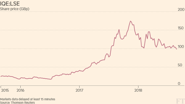 IQE: lumpy 'Apple' sauce at the pricey Cardiff chip shop | Financial Times
