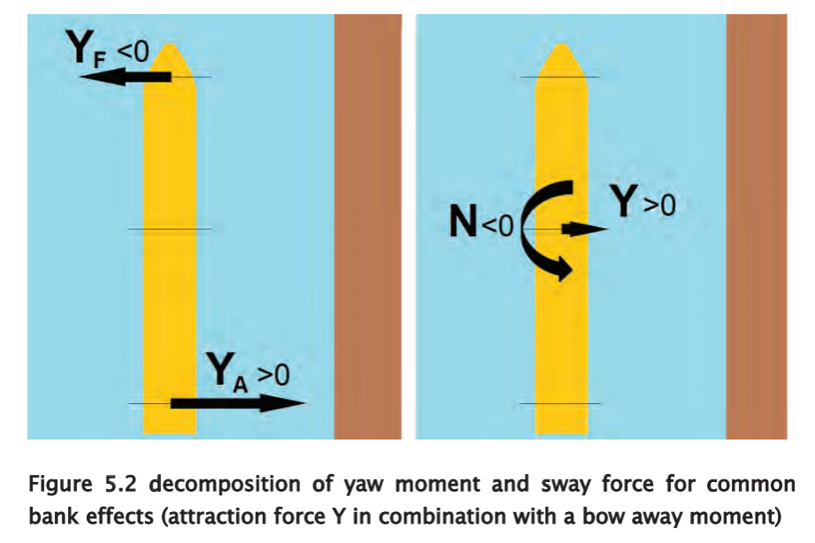 The bank effect and the big boat blocking the Suez | Financial Times