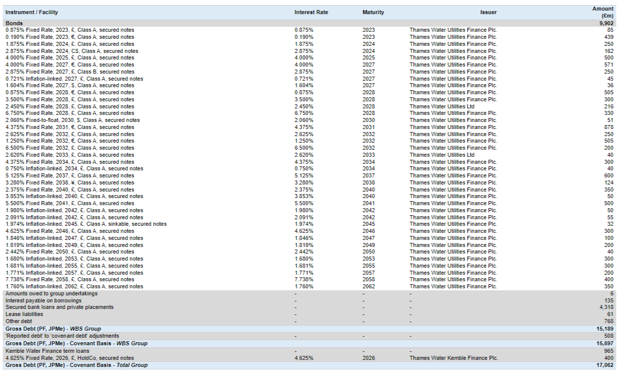 A quick guide to Thames Water’s serpentine capital structure