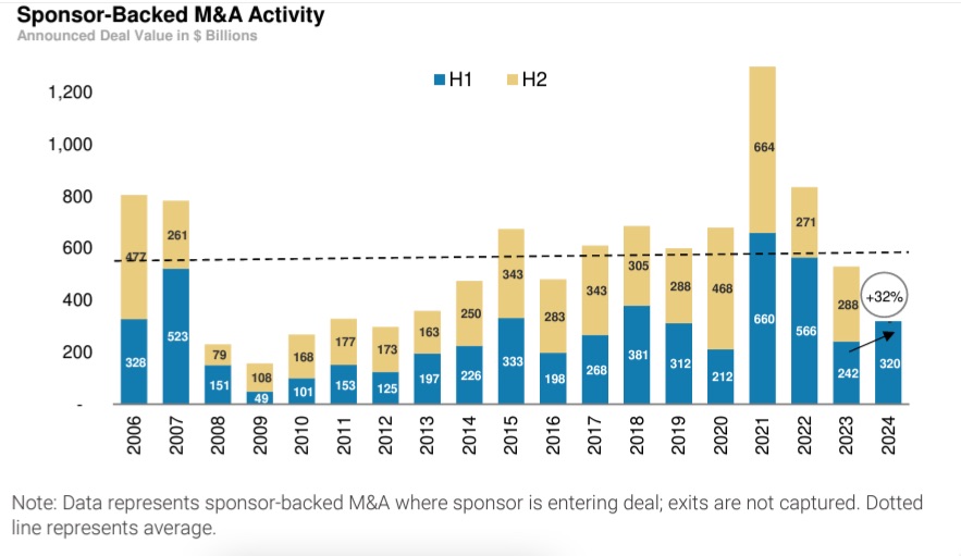 Where will private equity aim its $9tn money hose?
