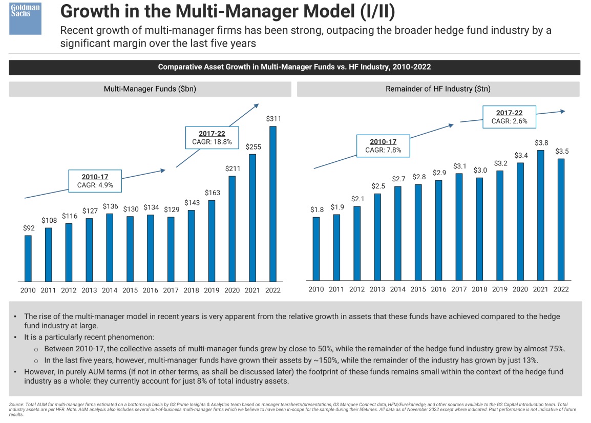 Across the multimanagerverse