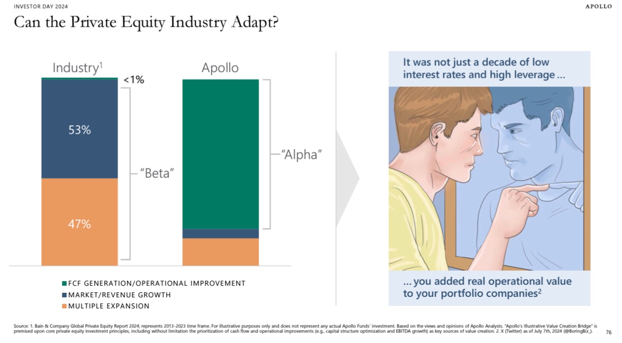Apollo is now using memes to diss private equity rivals