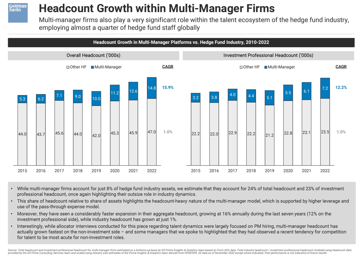 Across the multimanagerverse