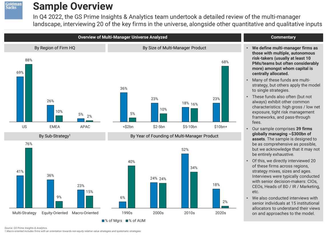 Across the multimanagerverse
