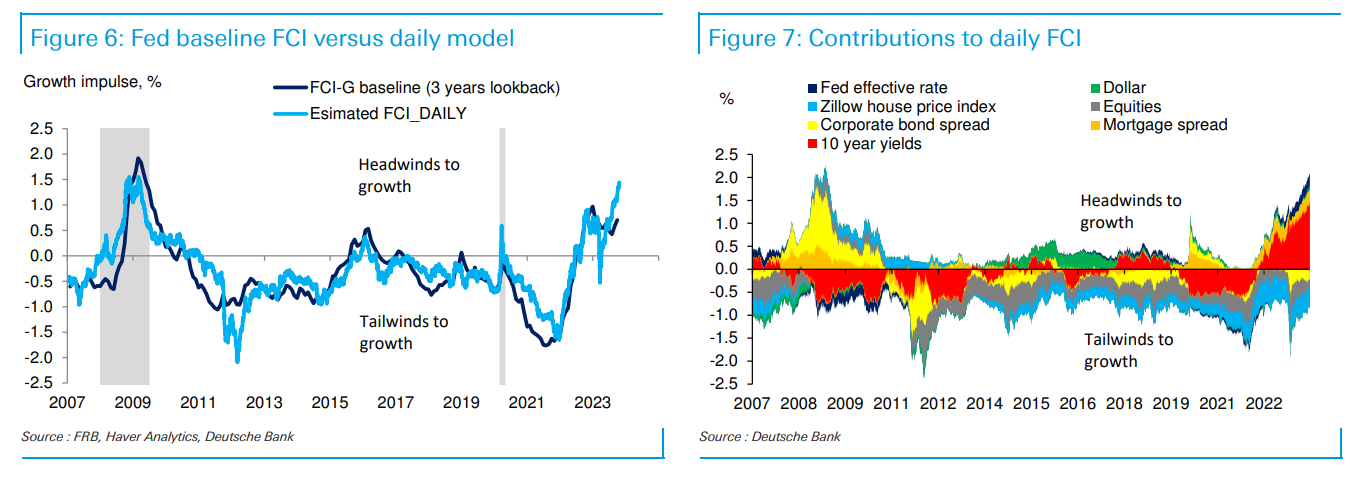 Bond markets are doing the Fed’s work