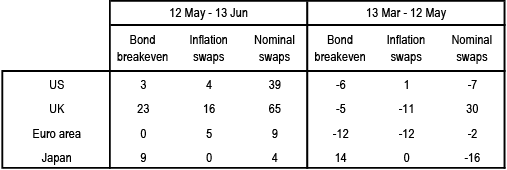 A second inflation wave? Really?