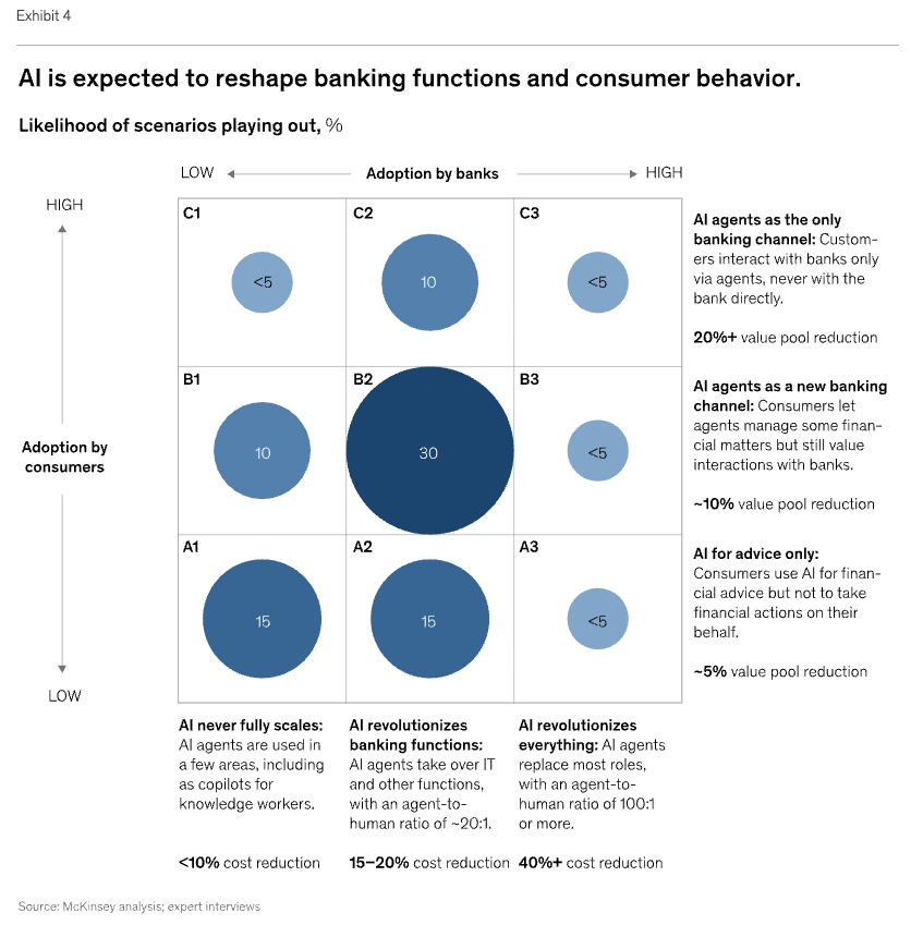 Axes of Evil: McKinsey squares the circle