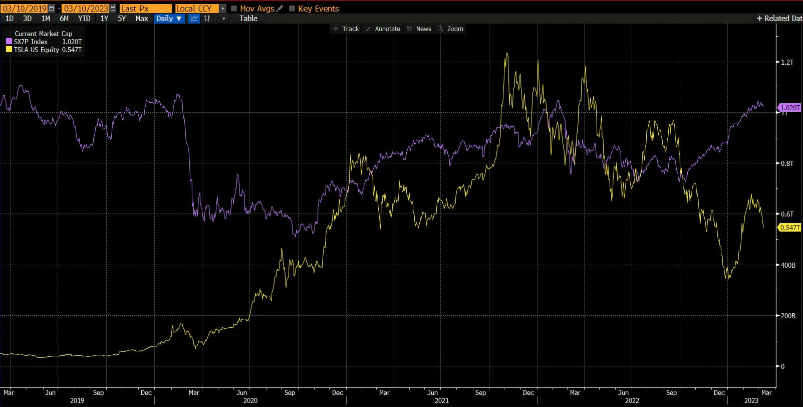 Now let’s hear from Copium Bear