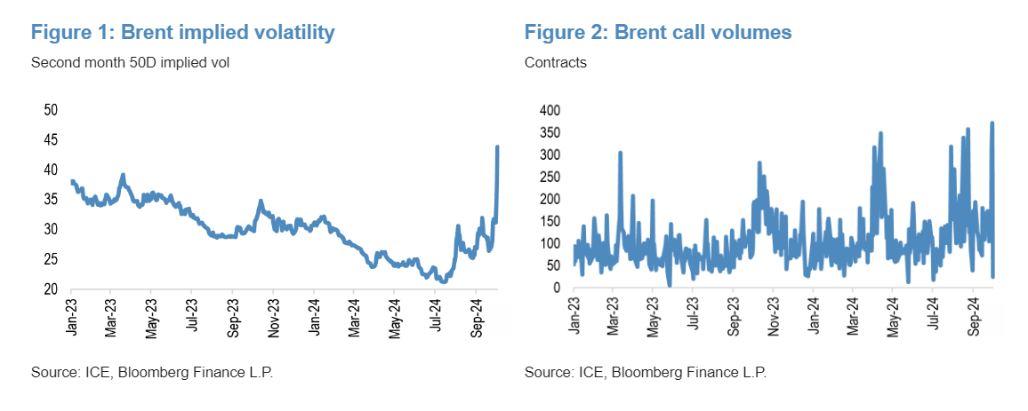Who and what is driving oil price volatility